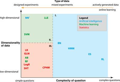 Frontiers | Artificial Intelligence: A Clarification of Misconceptions, Myths and Desired Status